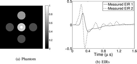 Figure 1 From A Constrained Variable Projection Reconstruction Method For Photoacoustic Computed