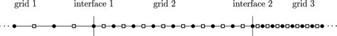 Illustration Of One Dimensional Grid Interfaces With Different Resolution Download Scientific