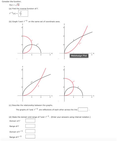 Solved Consider The Function F X X A Find The Inverse Chegg