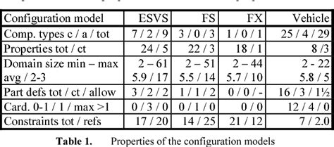 table 1 from empirical testing of a weight constraint rule based