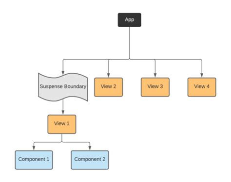 The Complete Guide To Suspense In Vue3