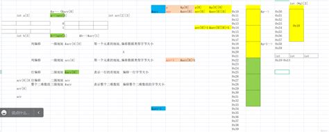 基于linux学习 C语言——基础 Day12 Csdn博客 基于linux学习 C语言——基础 Day12 Csdn博客