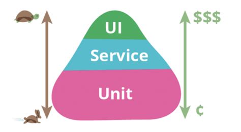 서버사이드 테스트 파랑새를 찾아서 우아한형제들 기술블로그