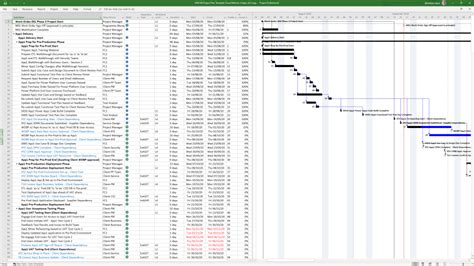 C7 Project Management Templates Agile Prince2 Scrum Best Free Mpp Excel 1 Mark Whitfield