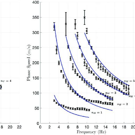 Color Online Inversion Of Measured Dispersion Curves Of The Interface