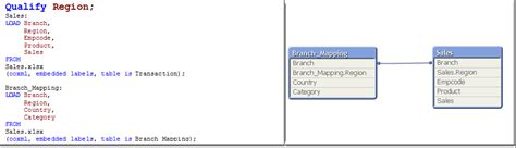 Synthetic Keys In Qlikview Simplified