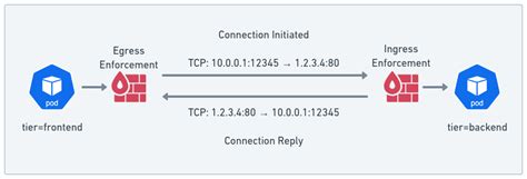 Tutorial Cilium Network Policy In Practice Part Isovalent
