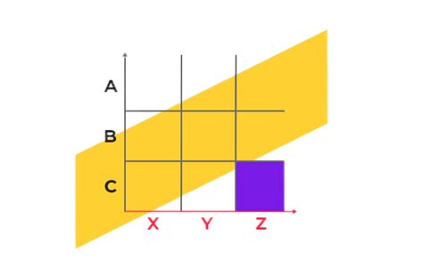 Xyz Analysis A Comprehensive Guide To Demand Variability And Its
