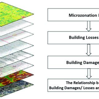 Illustration Of Overlay Method In This Research Download Scientific Diagram