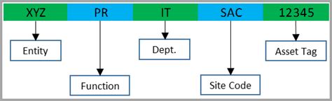 Naming Convention Technical Documentation