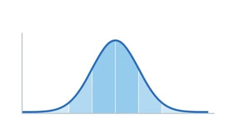 how to minimize measurement error in foundational learning assessments