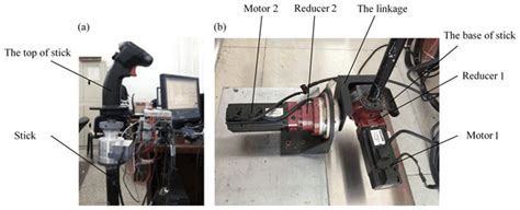 Ms Dynamic Parameters Identification Of A Haptic Interface For A Helicopter Flight Simulator