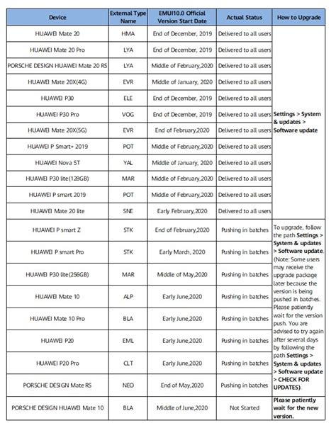 Emui Update For The Huawei P And P Pro Expanded Mate And Mate Pro Eligible For