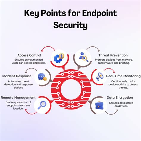 Protech On Linkedin Endpointsecurity Cybersecurity Dataprotection Digitalsafety