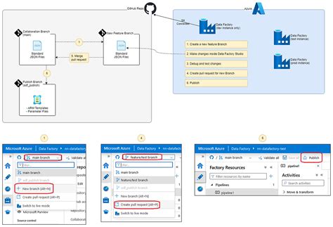 ci cd with azure data factory part 1