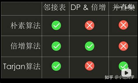 leetcode求树中的最近公共祖先 知乎