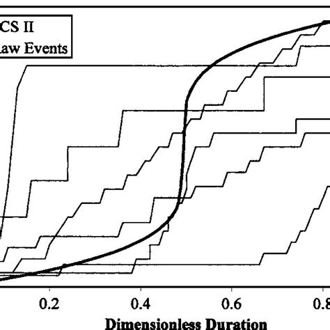 Comparison Of Long Patterns Download Scientific Diagram
