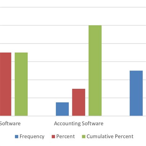 Cost Effectiveness Of Erp And Accounting Software Download Scientific Diagram