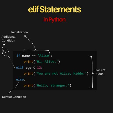 Exploring Fun With Python My Mini Projects Collection By Rakyat