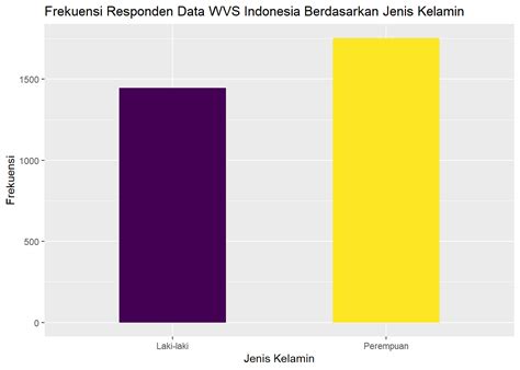 Datagood Id Visualisasi Data Menggunakan Ggplot2