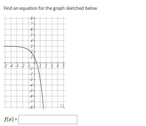 Solved Find An Equation For The Graph Sketched Below Chegg