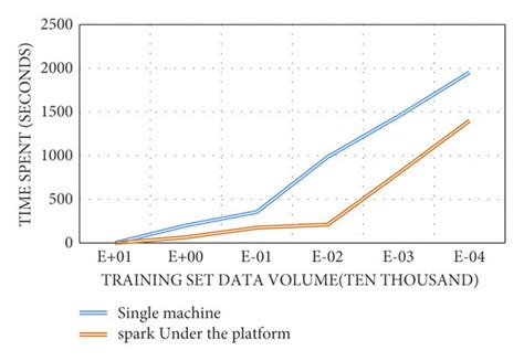 Dbnbp Algorithm Training Comparison Relationship Download