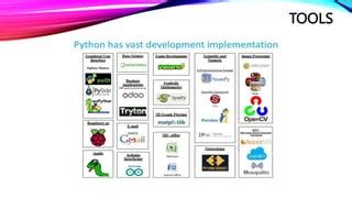 GE PYTHON PROGRAMMING ANNA UNI Pptx Operating Systems Computer Software And Applications