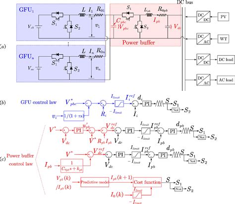 figure 1 from plug and play of grid forming units in dc microgrids