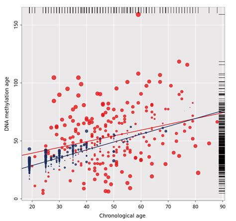复杂相关性散点图复现（ggplot2绘图的层层递进） 腾讯云开发者社区 腾讯云