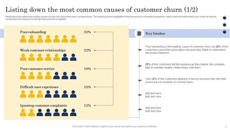 Customer Churn Analysis A Complete Overview Powerpoint Presentation Slides Ppt Sample