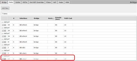 Connect Mikrotik Router To A Wifi Access Point And Serve Internet Via