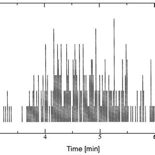 Electropherogram Of Human Red Blood Cells In Single Cell Level