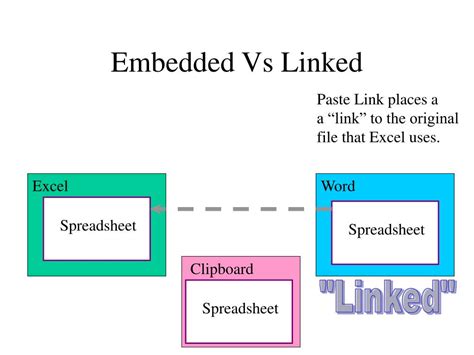 Ppt Embedded Vs Linked Powerpoint Presentation Free Download Id6359998