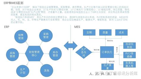 工业4 0智能制造数字化工厂（数字车间、mes、erp）解决方案 知乎