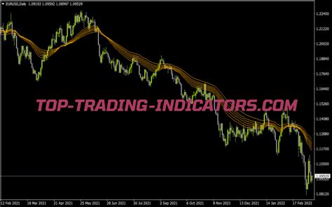 gmma slow indicator top mt4 indicators mq4 or ex4 top trading ♾️ best