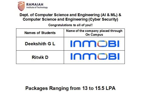 Dept Of Cseaiml And Csecyber Security On Linkedin Congratulations