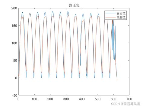 组合预测模型 Matlab基于时间卷积神经网络结合门控循环单元的tcn Gru的回归预测预测，多变量输入模型