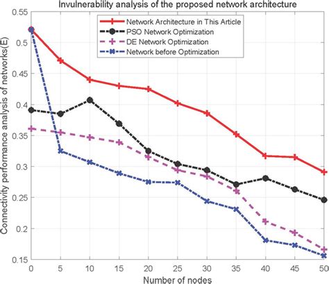 Frontiers Design And Implementation Of Blind Source Separation Based