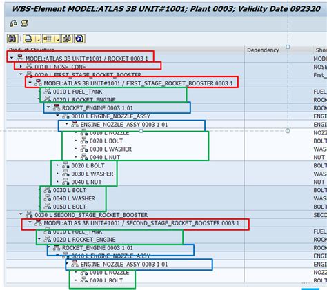 How Can Gpd Improve Defense Manufacturing Sap Community