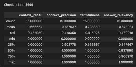Get Better Rag Responses With Ragas Redis