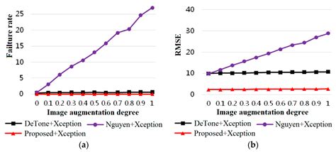 applied sciences free full text image registration algorithm based