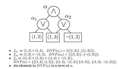 boolean circuits as a model of computation the sunflower conjecture