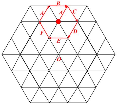 Photonics Free Full Text Improved Target Laser Capture Technology For Hexagonal Honeycomb