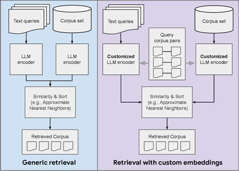 Figure 1 From Search Adaptor Text Embedding Customization For Information Retrieval Semantic