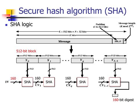 Ppt Sha Secure Hash Algorithm Powerpoint Presentation Free
