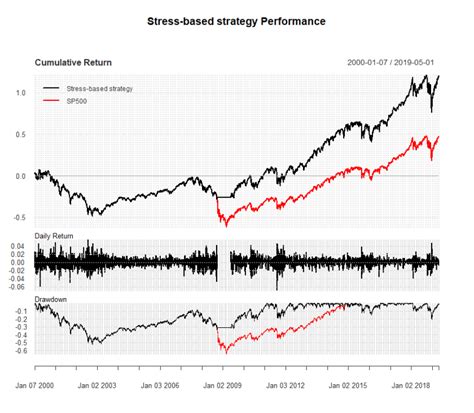 backtest trading strategies like a real quant r bloggers