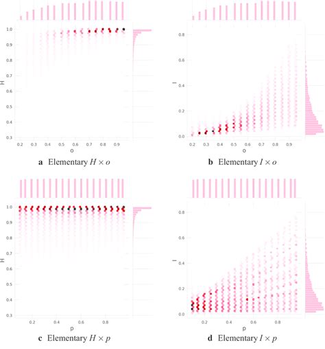 Results On Synthetic Multiplex Networks Without Considering Transition