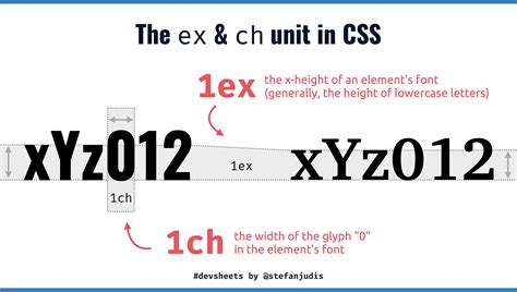 The Ex Unit In CSS Stefan Judis Web Development