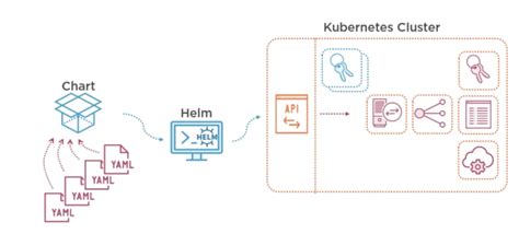 Helm Chart Highlights Your Monthly Dive Into Kubernetes Orchestration