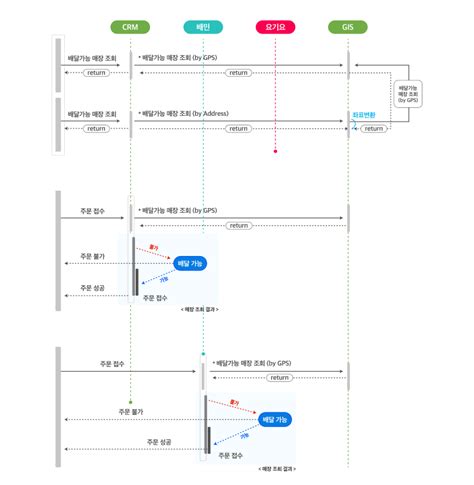 이브레인소프트 기술 용역 서비스 제공 전문 개발사
